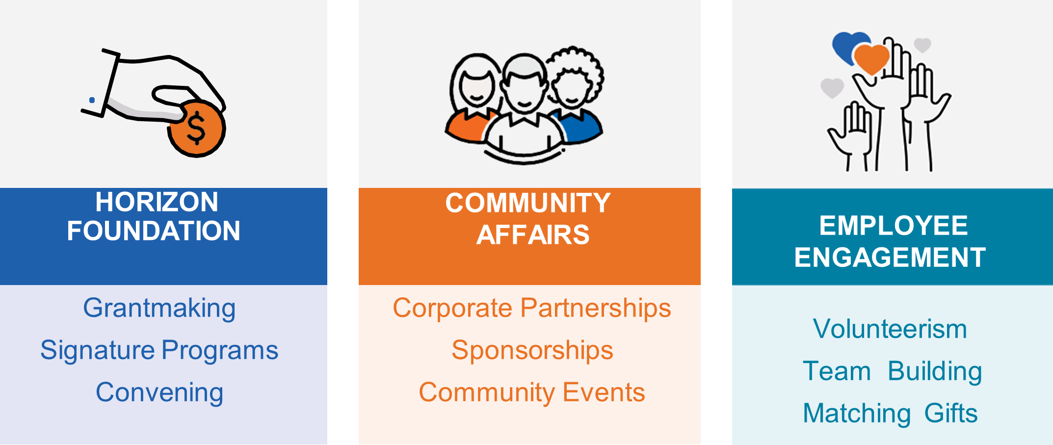 2024 Corporate Social Responsibility Report - The Horizon Foundation ...